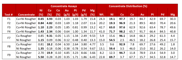 QUÉBEC NICKEL REPORTS METALLURGICAL TEST PROGRAM RESULTS FROM THE ...